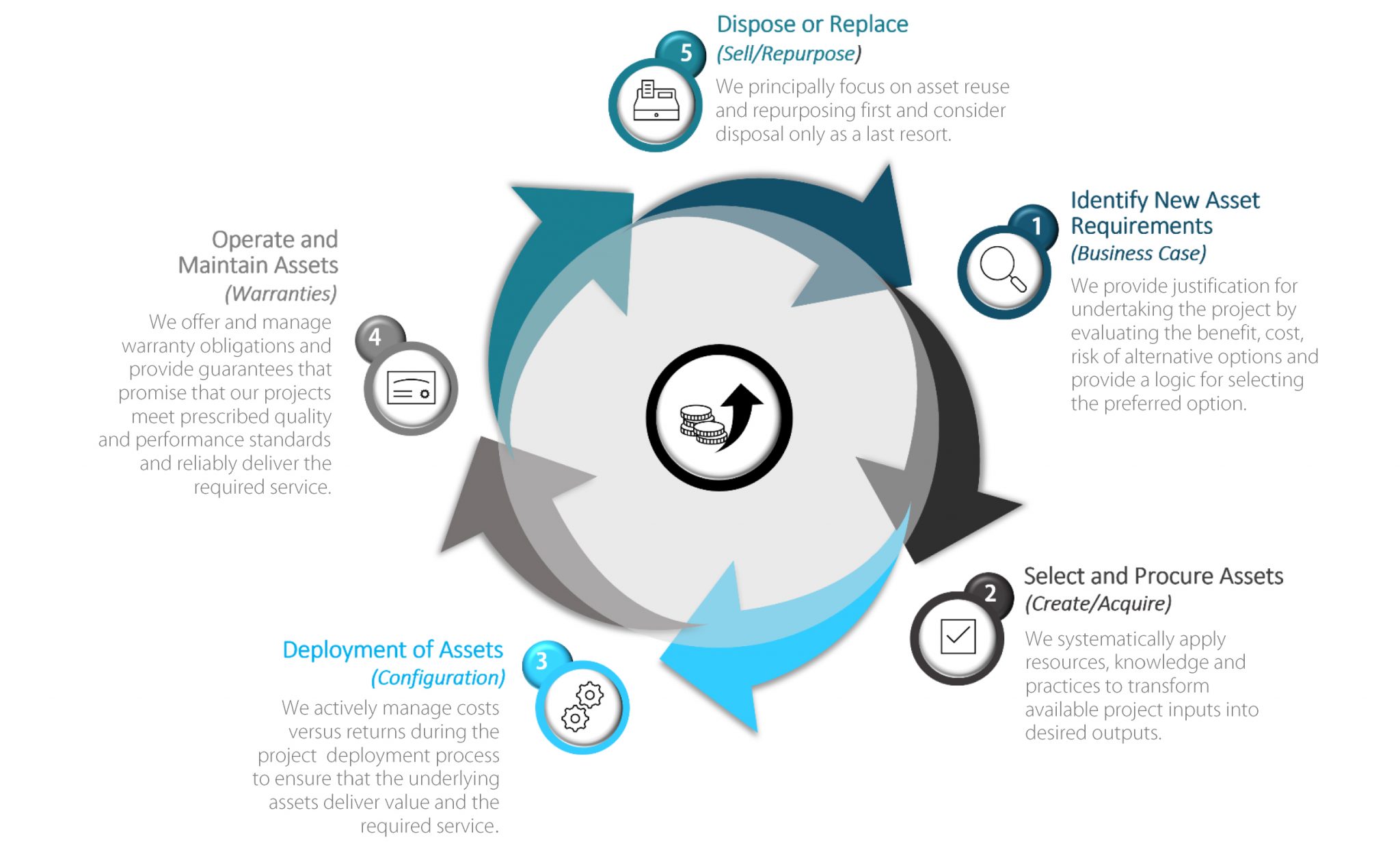 asset-development - GIBB