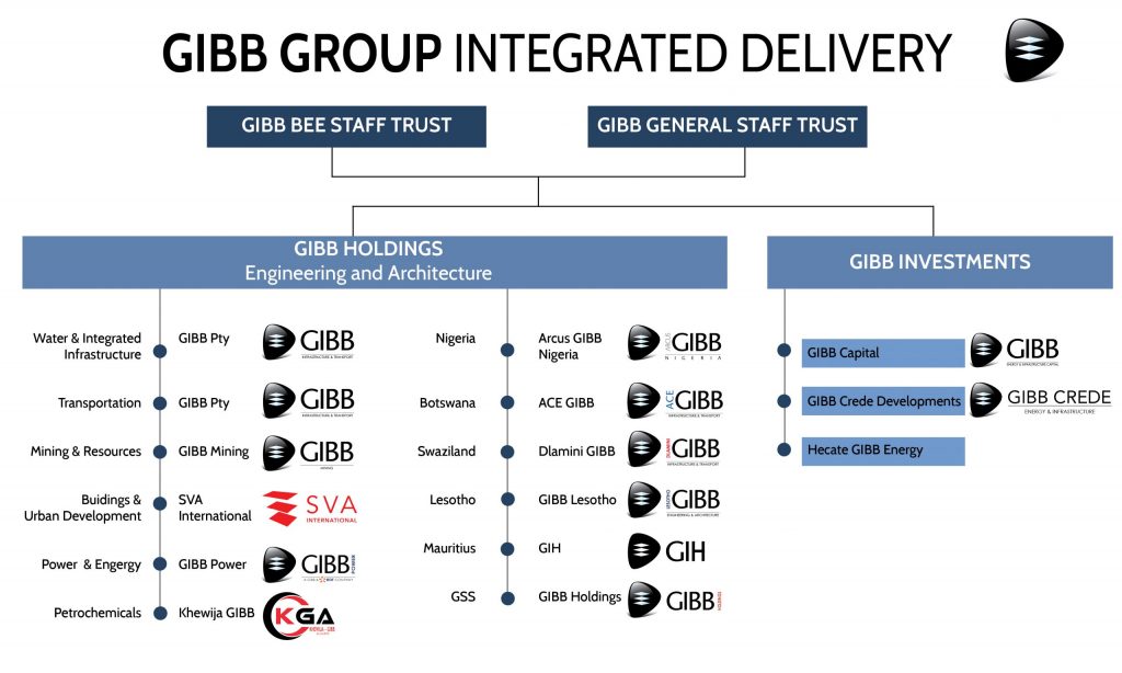 organogram1000 - GIBB