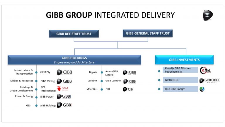 Home - GIBB